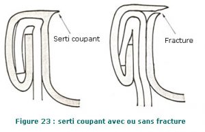 Sertissage des boîtes métalliques - SienTecAL